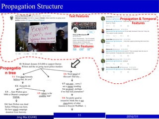 Jing Ma - 2017 - Detect Rumors in Microblog Posts Using Propagation Structure via Kernel ...