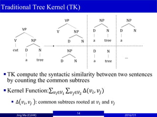Jing Ma - 2017 - Detect Rumors in Microblog Posts Using Propagation Structure via Kernel ...