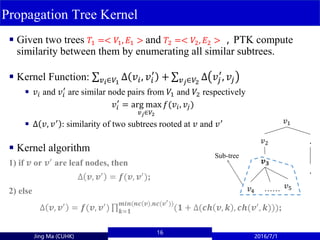Jing Ma - 2017 - Detect Rumors in Microblog Posts Using Propagation Structure via Kernel ...