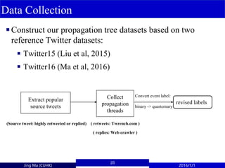 Jing Ma - 2017 - Detect Rumors in Microblog Posts Using Propagation Structure via Kernel ...