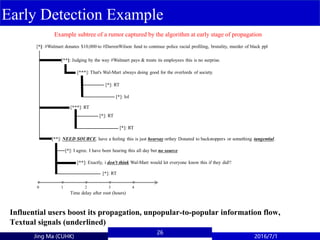 Jing Ma - 2017 - Detect Rumors in Microblog Posts Using Propagation Structure via Kernel ...