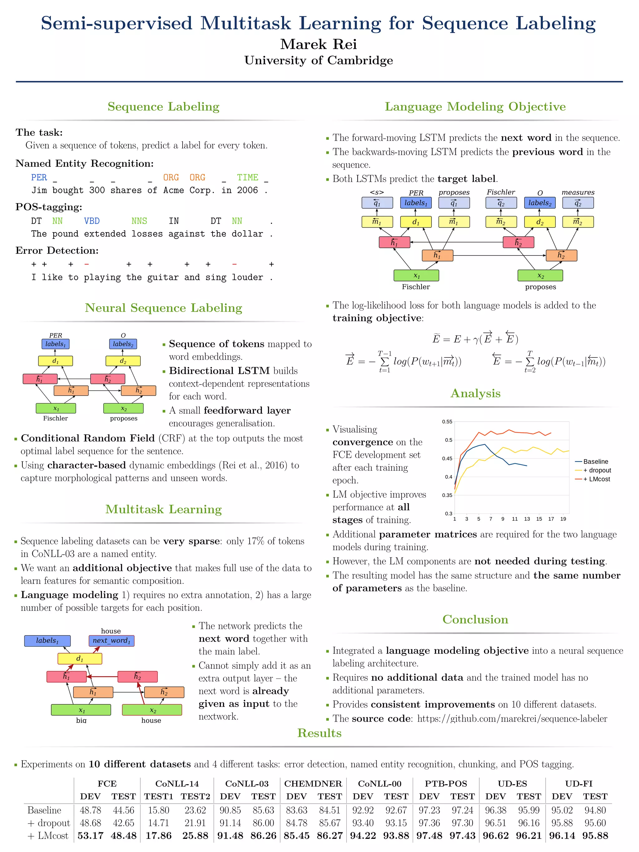 Marek Rei - 2017 - Semi-supervised Multitask Learning for Sequence Labeling | PDF