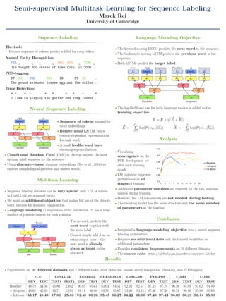 Marek Rei - 2017 - Semi-supervised Multitask Learning for Sequence Labeling | PDF