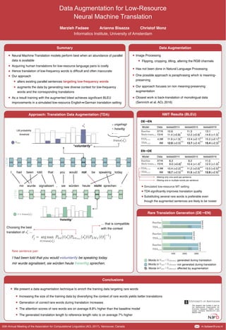 Marzieh Fadaee - 2017 - Data Augmentation for Low-Resource Neural Machine Translation | PDF