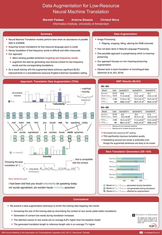 Marzieh Fadaee - 2017 - Data Augmentation for Low-Resource Neural Machine Translation | PDF