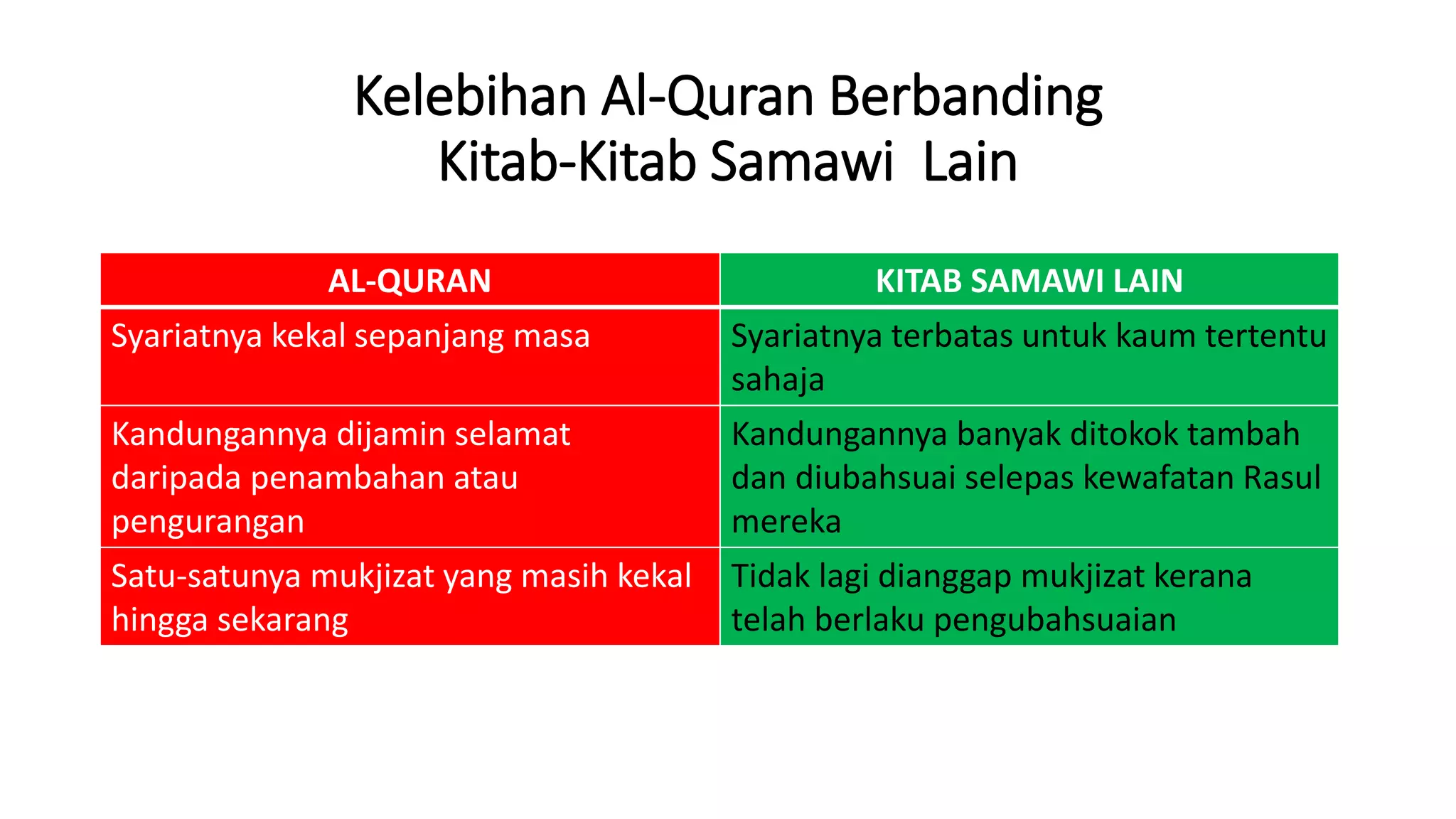 berpegang dengan al quran dan sunnah | PPTX
