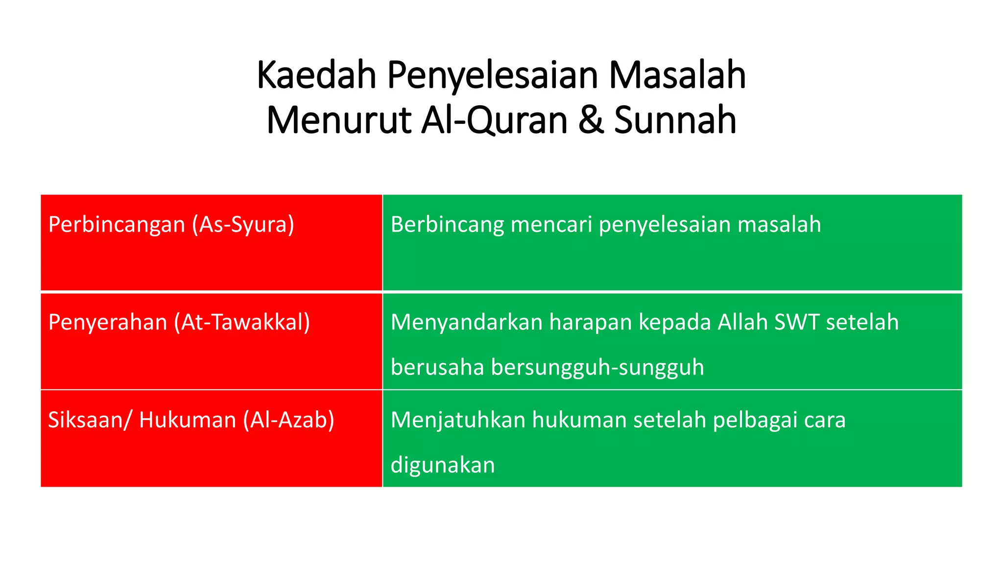 berpegang dengan al quran dan sunnah | PPTX