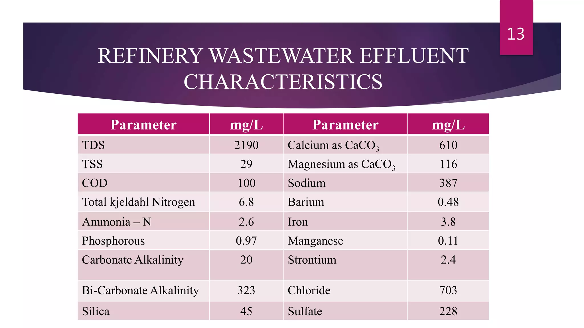 Effluent from petroleum refineries | PPTX