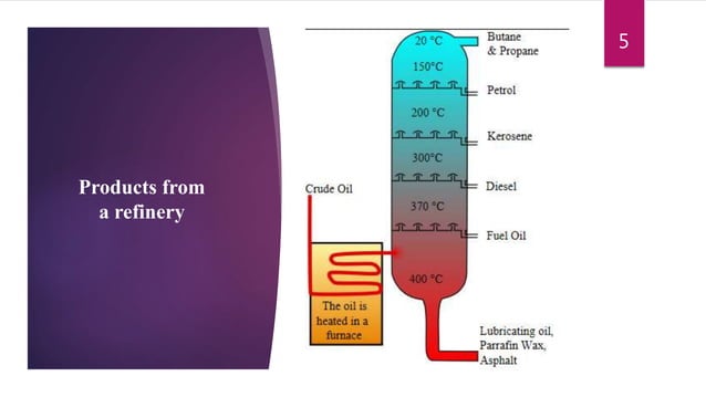 Effluent from petroleum refineries | PPTX