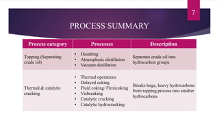Effluent from petroleum refineries | PPTX