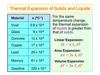 Thermodynamics | PPT