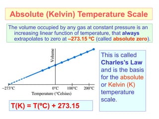 Thermodynamics | PPT