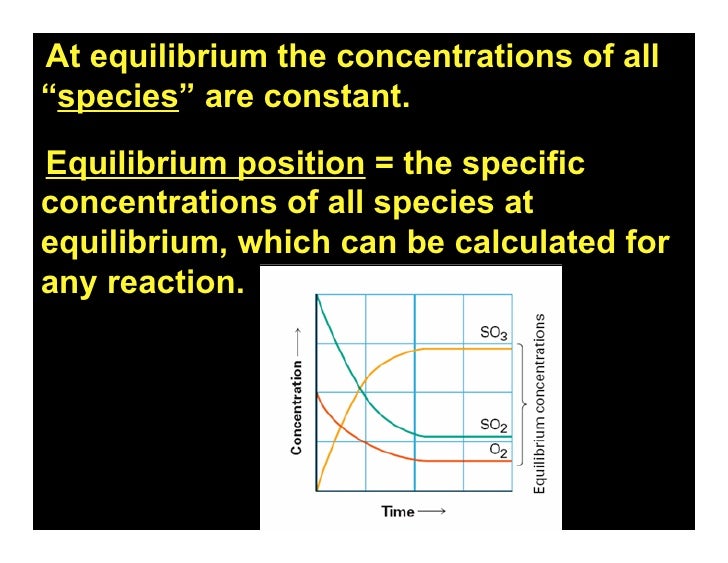Lecture 18.2a- Equilibrium
