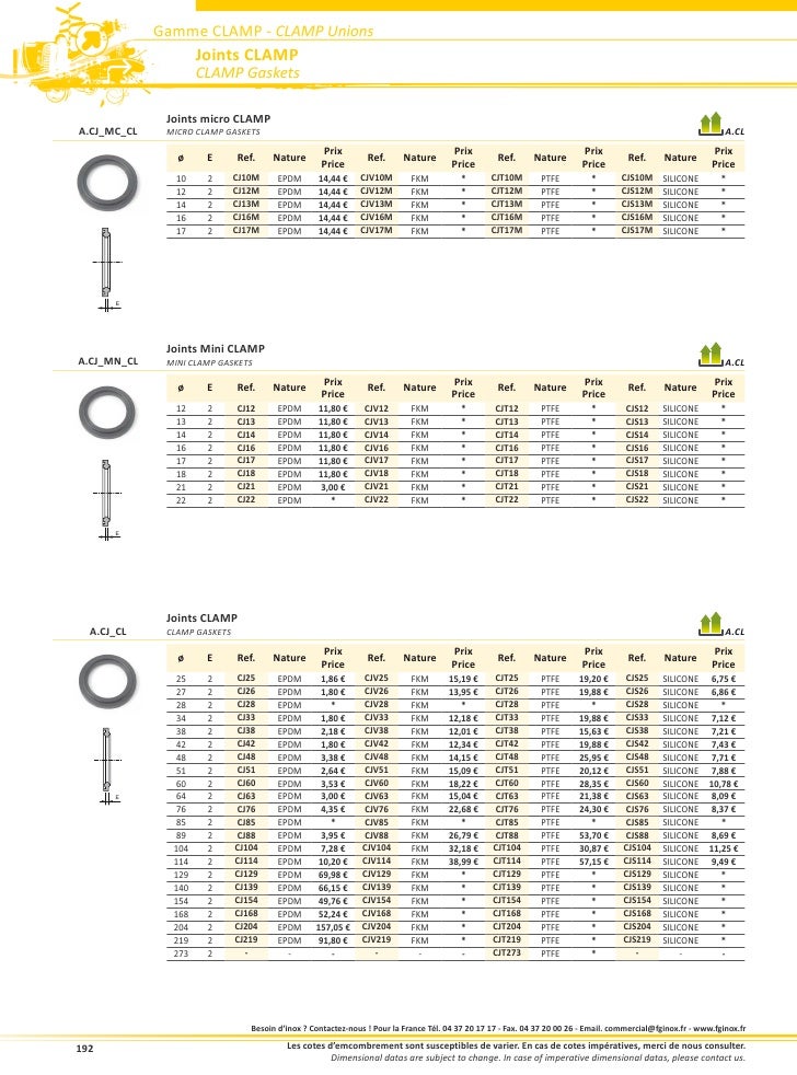 Gamme CLAMP - CLAMP Unions - FG INOX