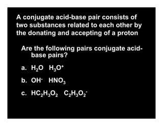 Conjugate Acid Definition