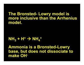 Bronsted Lowry Model