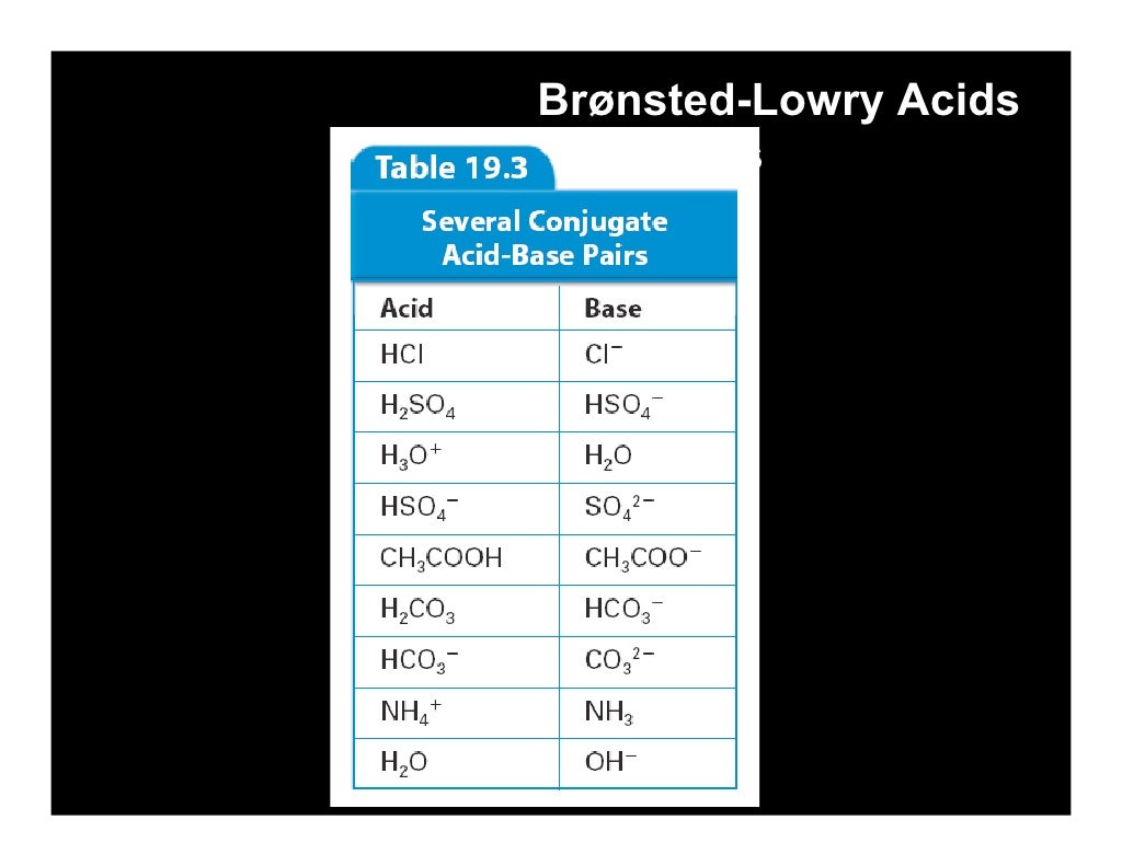 Lecture 19.1b- Bronsted-Lowry Acids & Bases Lecture 19.1b- Bronsted-Lowry Acids & Bases