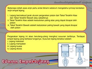 KH3 Pilihan 1 - Enjin | PPTX