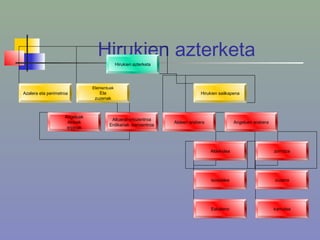 GEOMETRIA HIRUKIAK | PPT
