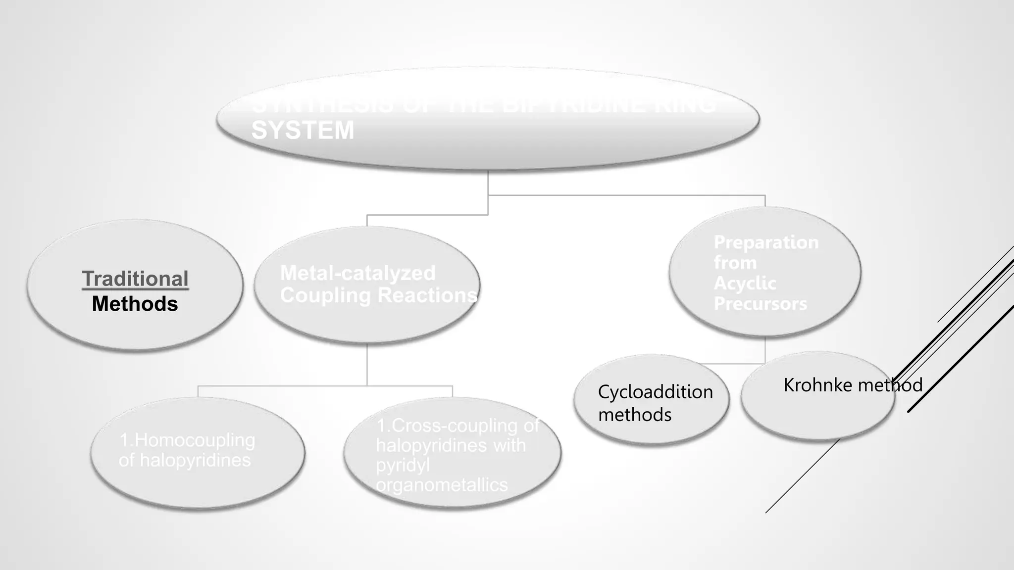 p1 bipyridine. synthesis methods and its reactions | PPTX