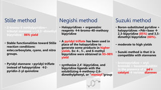 p1 bipyridine. synthesis methods and its reactions | PPTX
