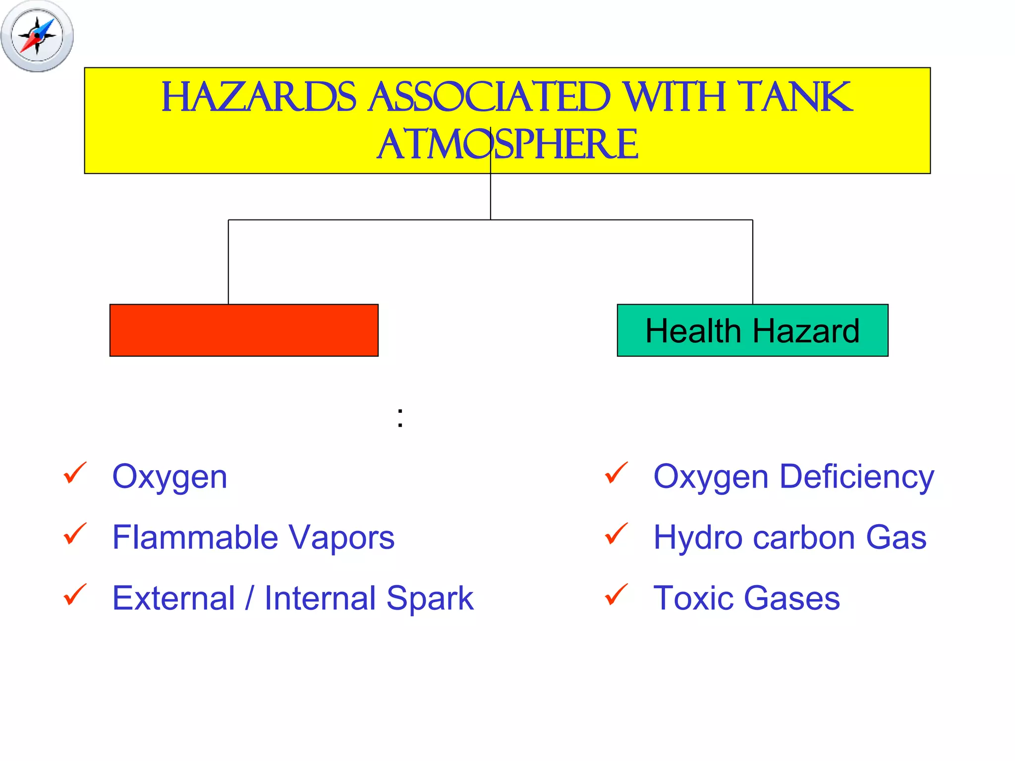 Tank Atmosphere - Tanker Vessels | PDF