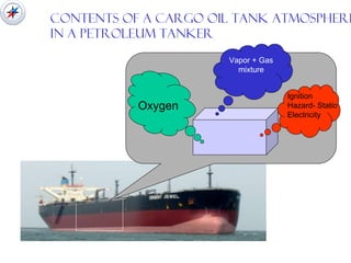 Tank Atmosphere - Tanker Vessels | PDF