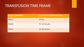 BLOOD TRANSFUSION by Dr ATIQUR RAHMAN KHAN, FRCP | PPTX
