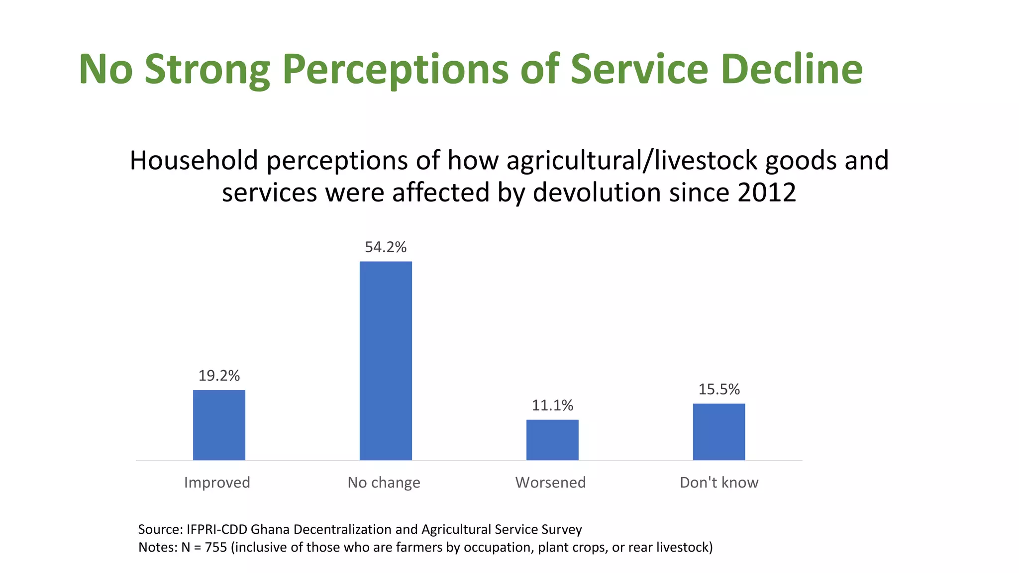 How is devolution progressing in Ghana's agricultural sector? | PPT