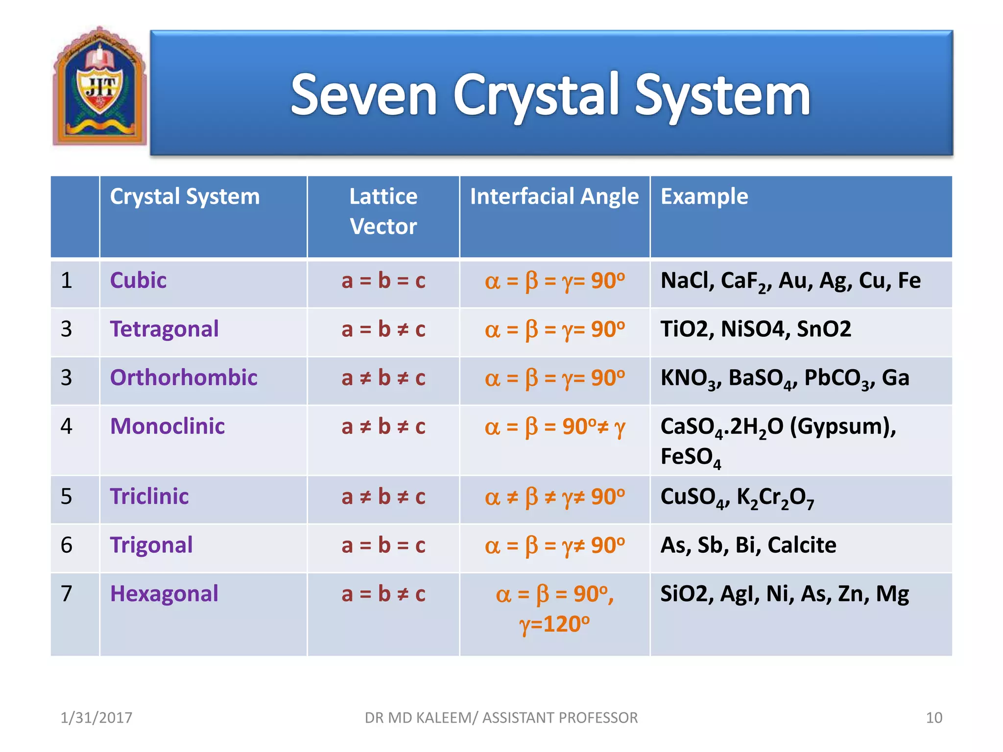 crystal structure and x ray diffraction | PPTX
