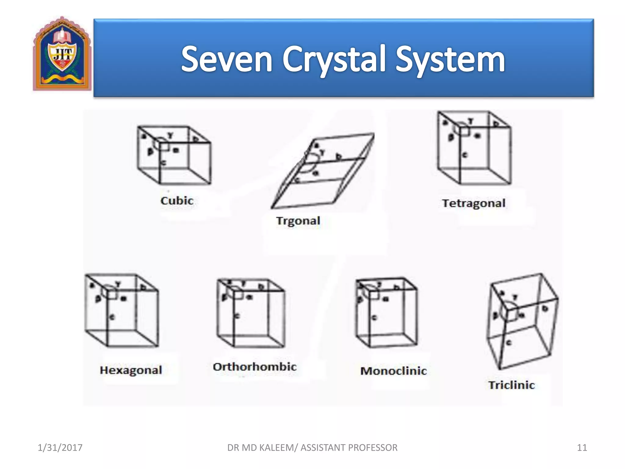 crystal structure and x ray diffraction | PPTX