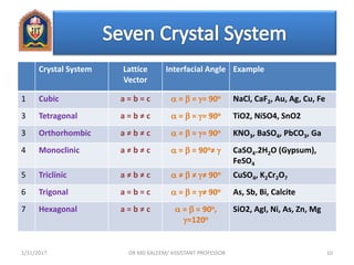 crystal structure and x ray diffraction | PPTX
