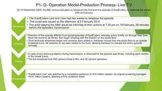 P1 d production process | PPT