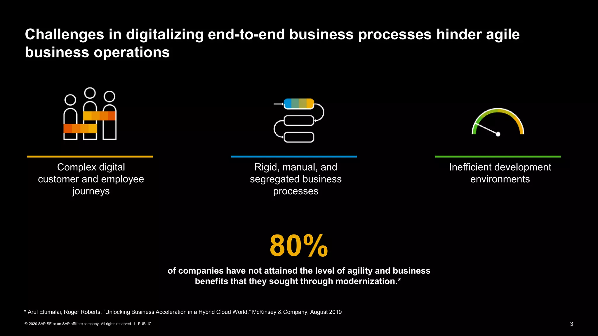 SAP Cloud Platform Extension Suite Overview | PPT