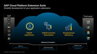 SAP Cloud Platform Extension Suite Overview | PPT