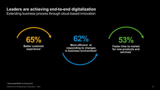 SAP Cloud Platform Extension Suite Overview | PPT