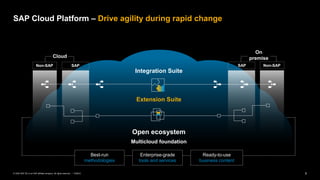 SAP Cloud Platform Extension Suite Overview | PPT