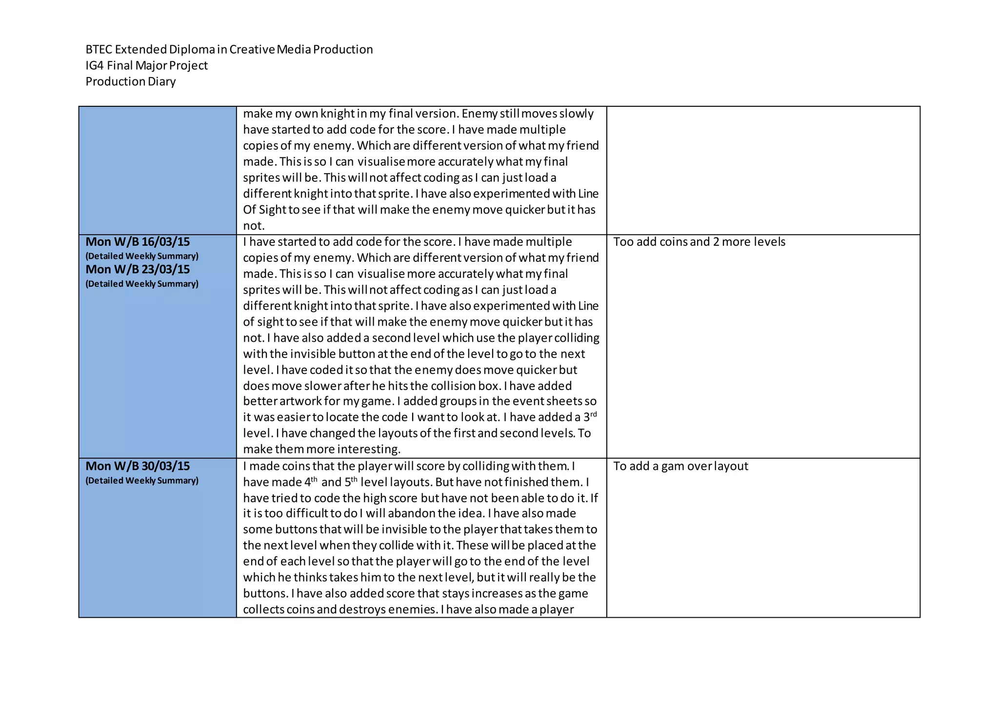 Final major project production diary template 2014 2015 2 | PPT