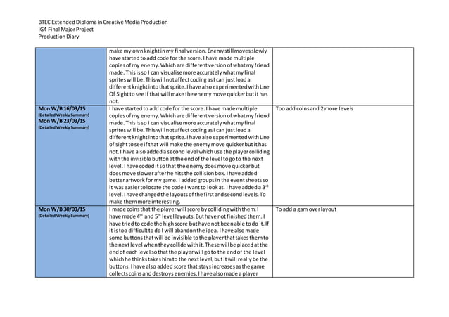 Final major project production diary template 2014 2015 2 | PPT