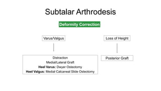 Subtalar Arthritis Management Options | PPT