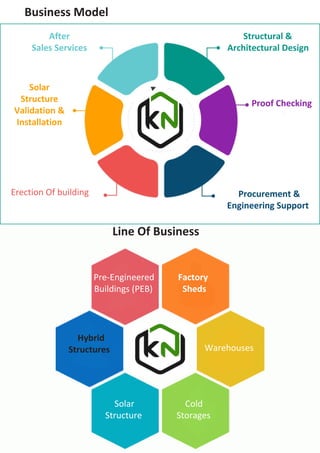 KN Structural Engineers | PDF | Construction Industry | Industries