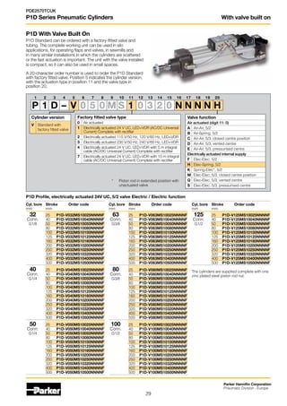 P1 d v_built | PDF | Consumer Electronics | Technology & Computing