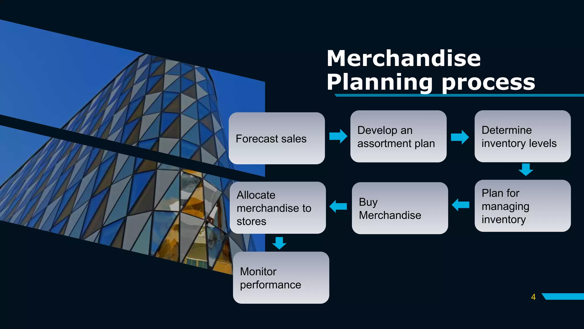 Chapter 12 Managing The Merchandise Process | PPT