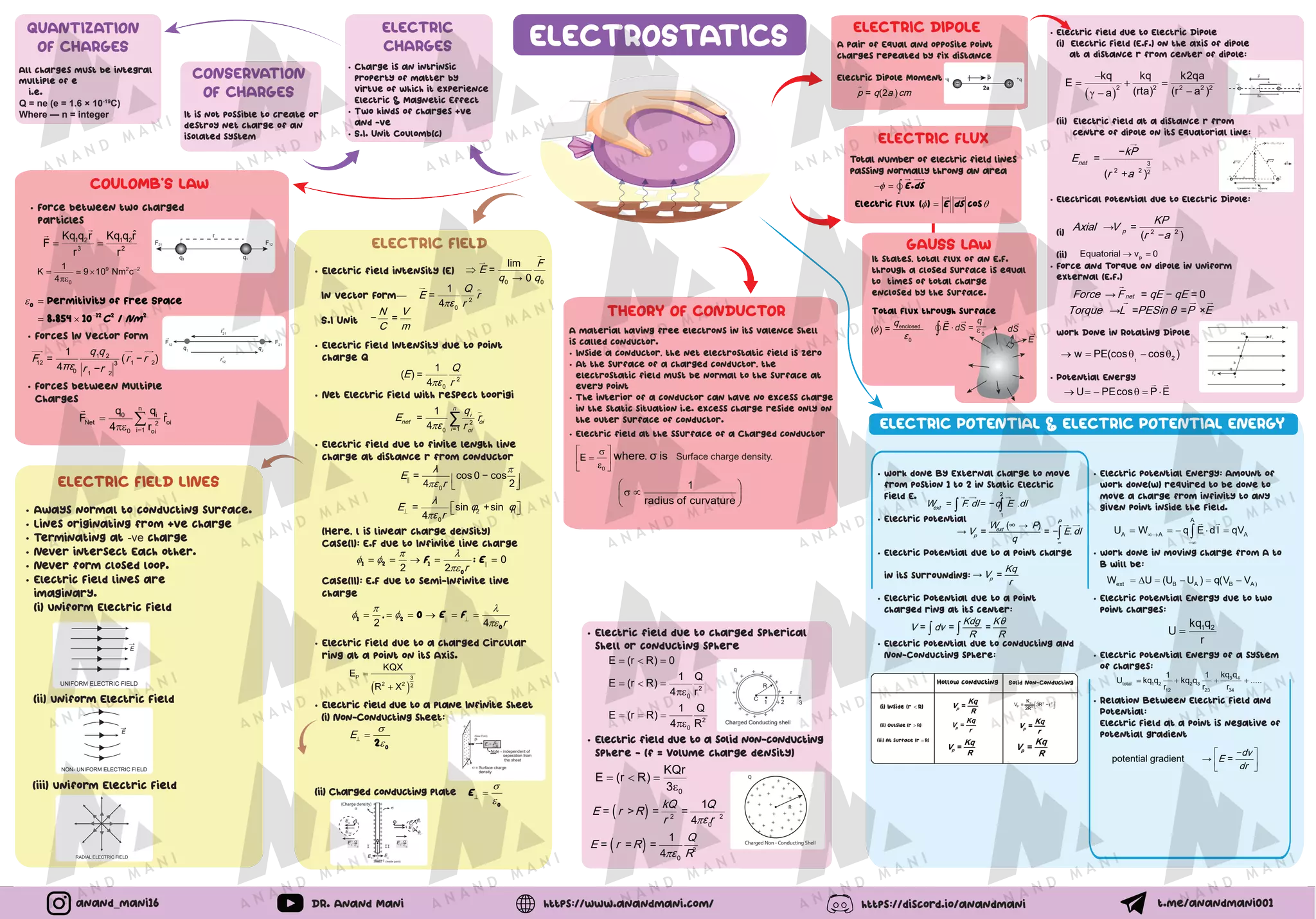 P1 Electrostatics.pdf