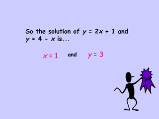 P1 graphical simultaneousequations | PPT