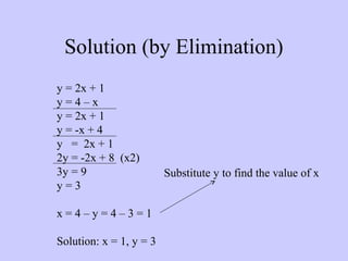 P1 graphical simultaneousequations | PPT