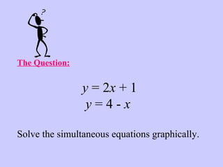 P1 graphical simultaneousequations | PPT