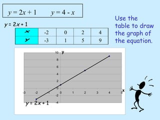 P1 graphical simultaneousequations | PPT