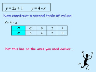 P1 graphical simultaneousequations | PPT