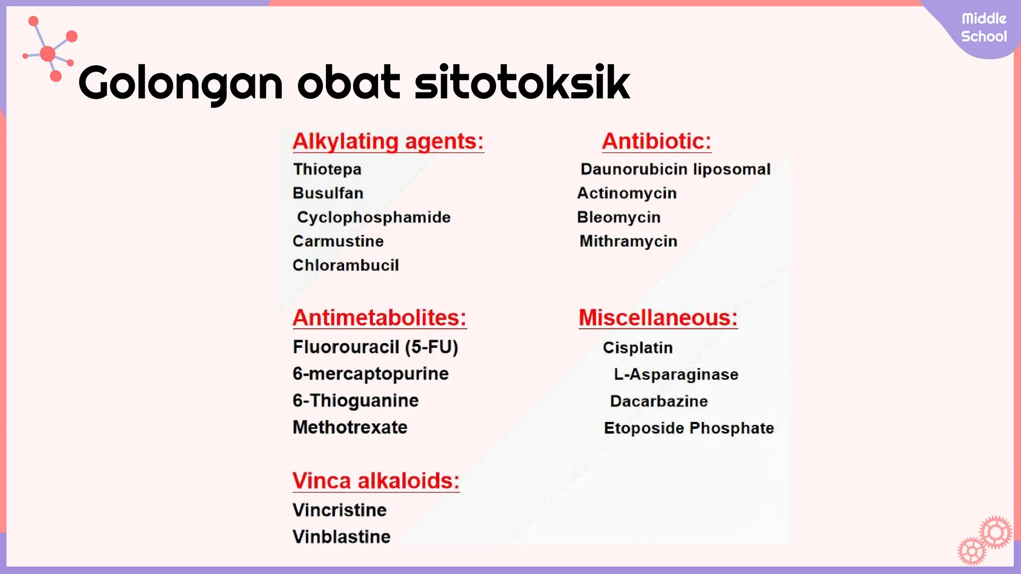 Handling sitostatika dan pencampuran aseptis (iv admixture) | PDF